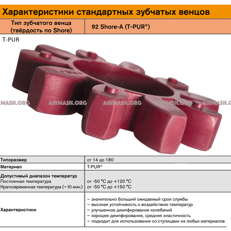 Зубчатый венец KTR ROTEX 38 Красный 92 Shore-A (T-PUR) | AIRMASH